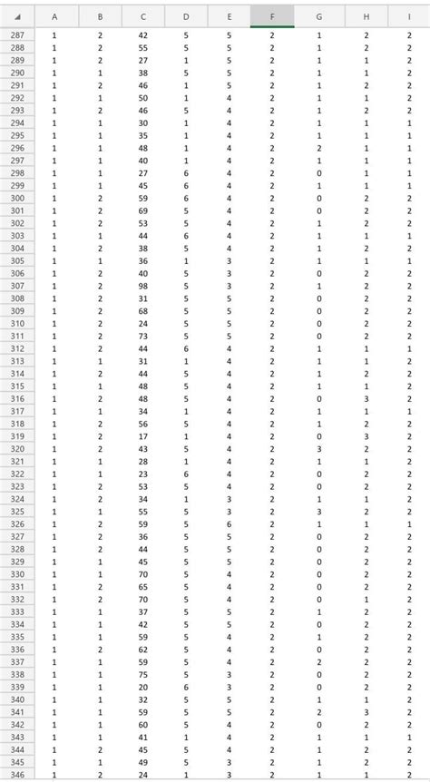 Solved In Project B You Will Be Given A Secondary Data Set