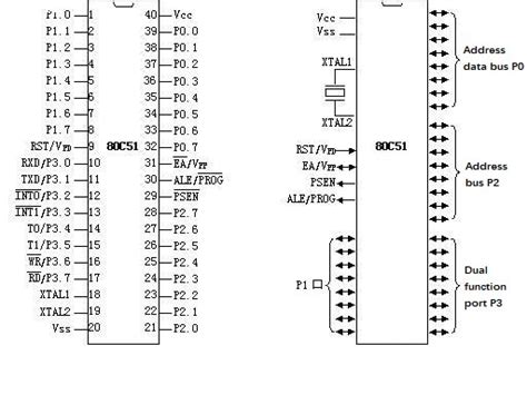 Pin Diagram Of 8051 Microcontroller Geeksforgeeks 40 Off