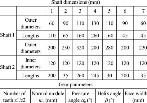 Main Design Parameters Of The Example Gear System Download Table