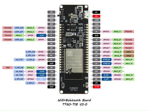Esp WROOM D DevkitC V Welcome To Stemwith