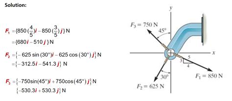 Solved Find The Magnitude And Angle Of The Resultant Chegg Com