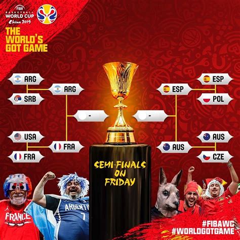 2019 Fiba World Cup Quarterfinals Results And Highlights Gilas