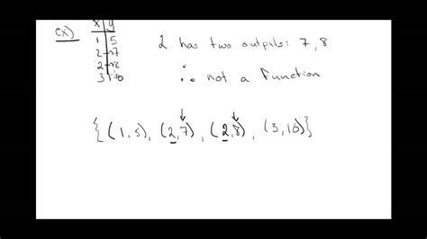 When Is A Relation Not A Function Youtube