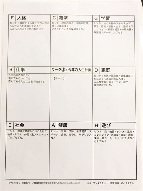 1月講座ご報告④】8分野で、バランスよい1年に！』 マンダラチャート チェックリスト システム手帳
