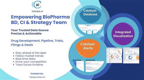 Jit Basak On Linkedin Data Dataanalytics Drugdevelopment Biotech