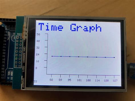 Tft Graphing Live History Graphs Arduino Project Hub