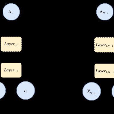 Feedforward Basic Architecture At Each Time Step A New Feedforward