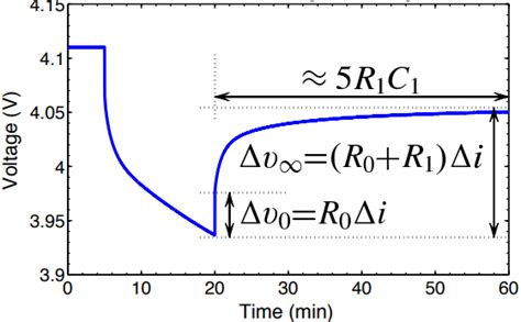 Github Ayan Aslammatlab 1rc Thevenin S Equivalent Circuit For Li Ion Battery