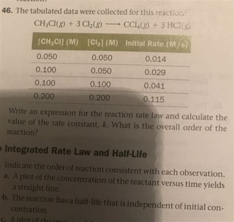 Solved 46 The Tabulated Data Were Collected For This