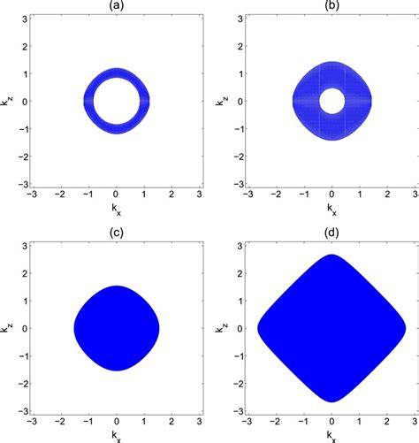 the flat band area within the left {{k} {x}} {{k} {z}} right k x