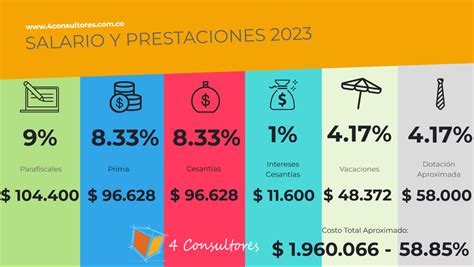 Salario Mínimo En Colombia 2023 4 Consultores
