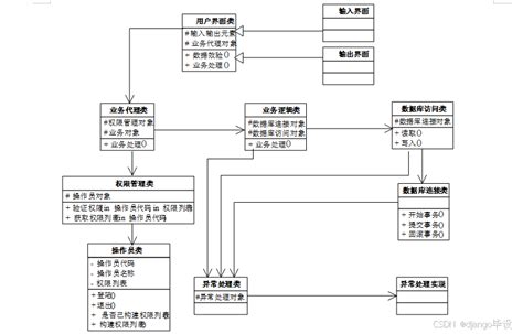 计算机毕设springboot智能汽车租赁系统 基于spring Boot框架的智能汽车租赁管理平台 Spring Boot驱动的智能汽车租赁系统开发与应用 Csdn博客