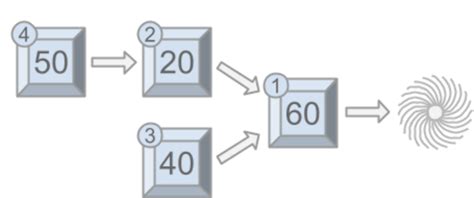Chain Reactions Team Adrián s Blog