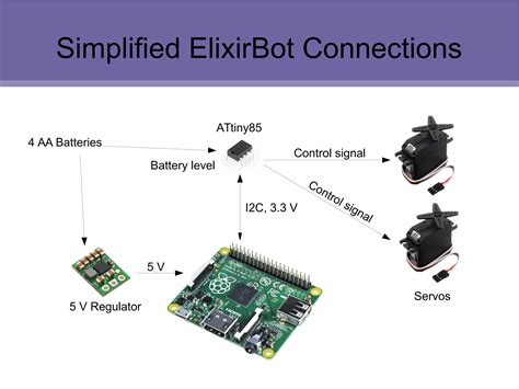 embedded erlang nerves and sumobots ppt