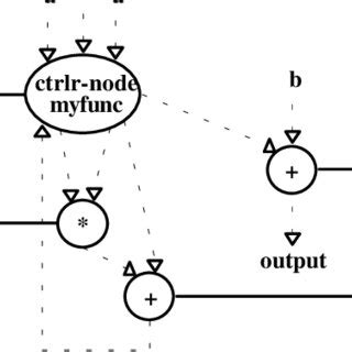 Sample Program Implementation Download Scientific Diagram