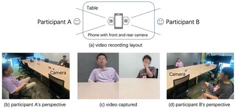 Demonstration Of The Settings In Data Collection Download Scientific Diagram