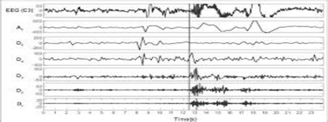 Electroencephalogram Bands 12 Download Scientific Diagram