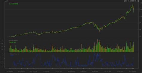 Creating Trading Strategies And Backtesting With R