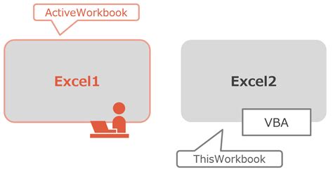 【excel Vba】thisworkbookとactiveworkbookの違い 業務改善の部屋