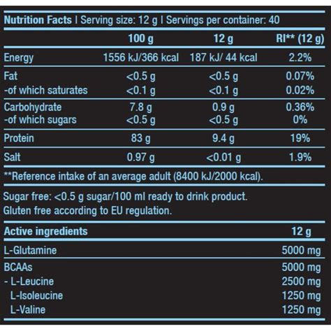 Bcaa Глутамин Biotech Usa Zero