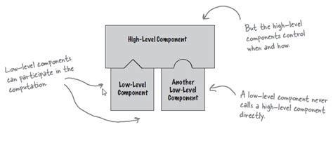 Flutter Design Patterns Template Method Mangirdas Kazlauskas Expert