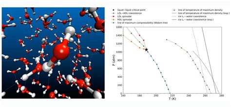 Scientists Map Elusive Liquid Liquid Transition Point Using Deep Neural