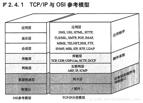 Tcp 带外数据（即紧急模式的发送和接受）tcp Urg 紧急数据指针 Csdn博客