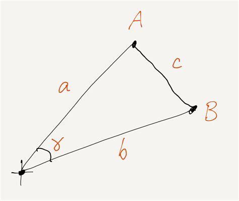 Dot Product Really Does Give You Cosine