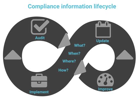 Compliance 101: The Basics of Compliance and How It Affects You