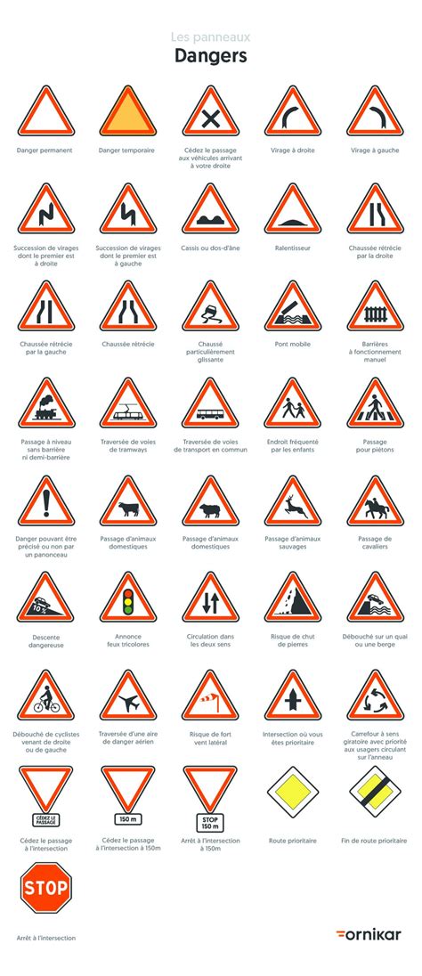 Tous les panneaux du Code de la route à connaître Ornikar
