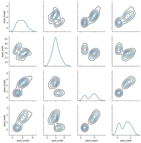 Seaborn Vs Bokeh Part Seaborn Tutorial LOVIT X DATA SCIENCE