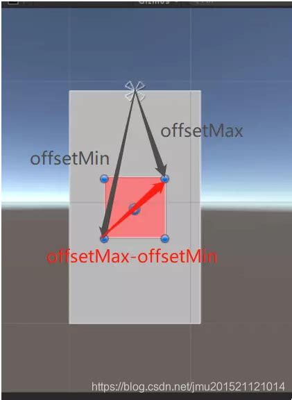 Unity——recttransform详解unity Recttransform Csdn博客