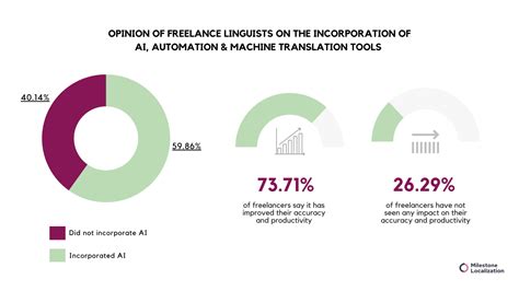 The State Of Freelancing In The Language Industry