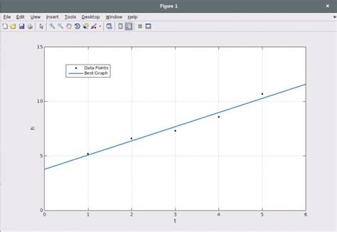 MATLAB Plot With Curve Fitting Tool Cftool FOS Media Students Blog