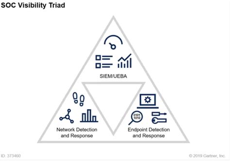 Aws Cloudtrail Event Cheatsheet A Detection Engineers Guide To