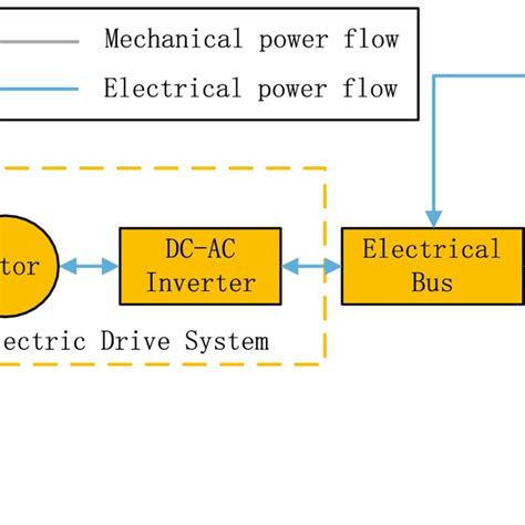 Configuration And Structure Of EV Download Scientific Diagram