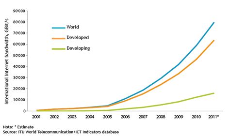 Distributed Computing In Microservices Cap Theorem By Orhan Burak