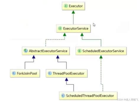狂野java前置课程 线程池的基本使用