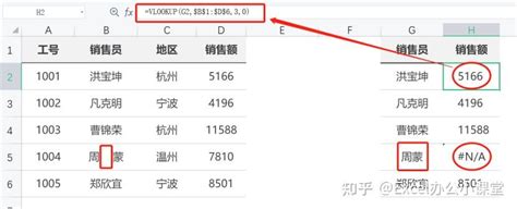 Vlookup函数16种经典用法(史上最全,记得收藏) 知乎 Vlookup函数16种经典用法(史上最全,记得收藏) 知乎
