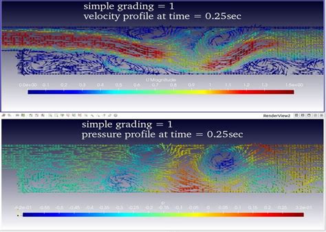 Week 8 Simulation Of A Backward Facing Step In Openfoam Skill Lync