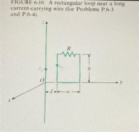 Solved P6 3 A Stationary Rectangular Conducting Loop Of
