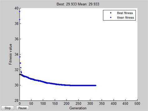 Shows That The Algorithm Will Produce Convergent Solutions To The Best