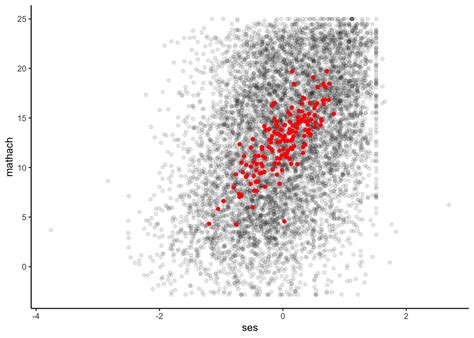Resources For S043stat151 Multilevel And Longitudinal Models 17