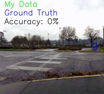 Python Opencv Counting Bounding Box In A Video Stack Overflow