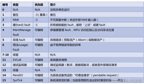 Java程序处理不同数据库时间类型