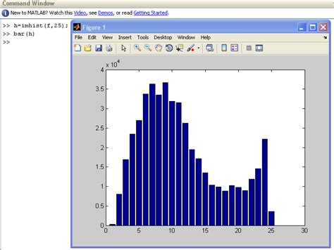 Image Histograms With Matlab Reading An Image And Getting By Hdemo