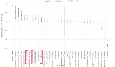A Beginners Guide To Eda With Linear Regression — Part 5
