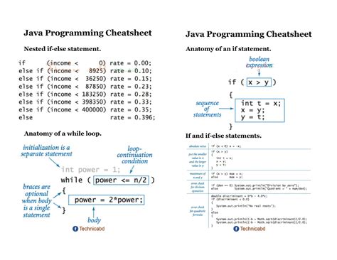 And Java Cheat Sheet Bachelor Of Science In Computer Science Studocu