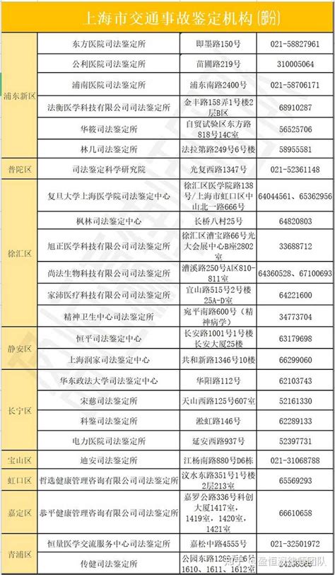 交通事故怎样判断伤残等级？ 知乎