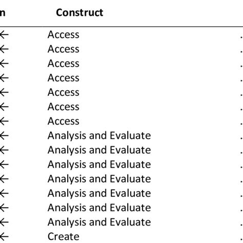 Factor Loading Hypotheses To Constructs Indicators Download Scientific Diagram